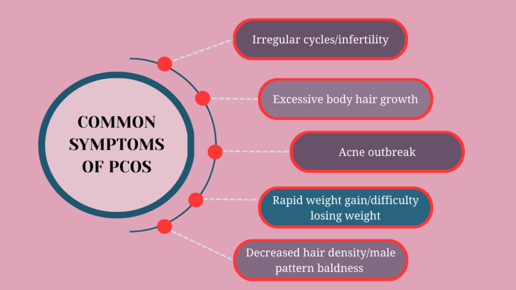 Endometriosis And PCOS | Women Wellness By Medcell Pharma