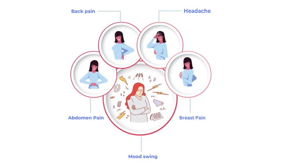 Premenstrual Syndrome (PMS) Symptoms/ VAC 40